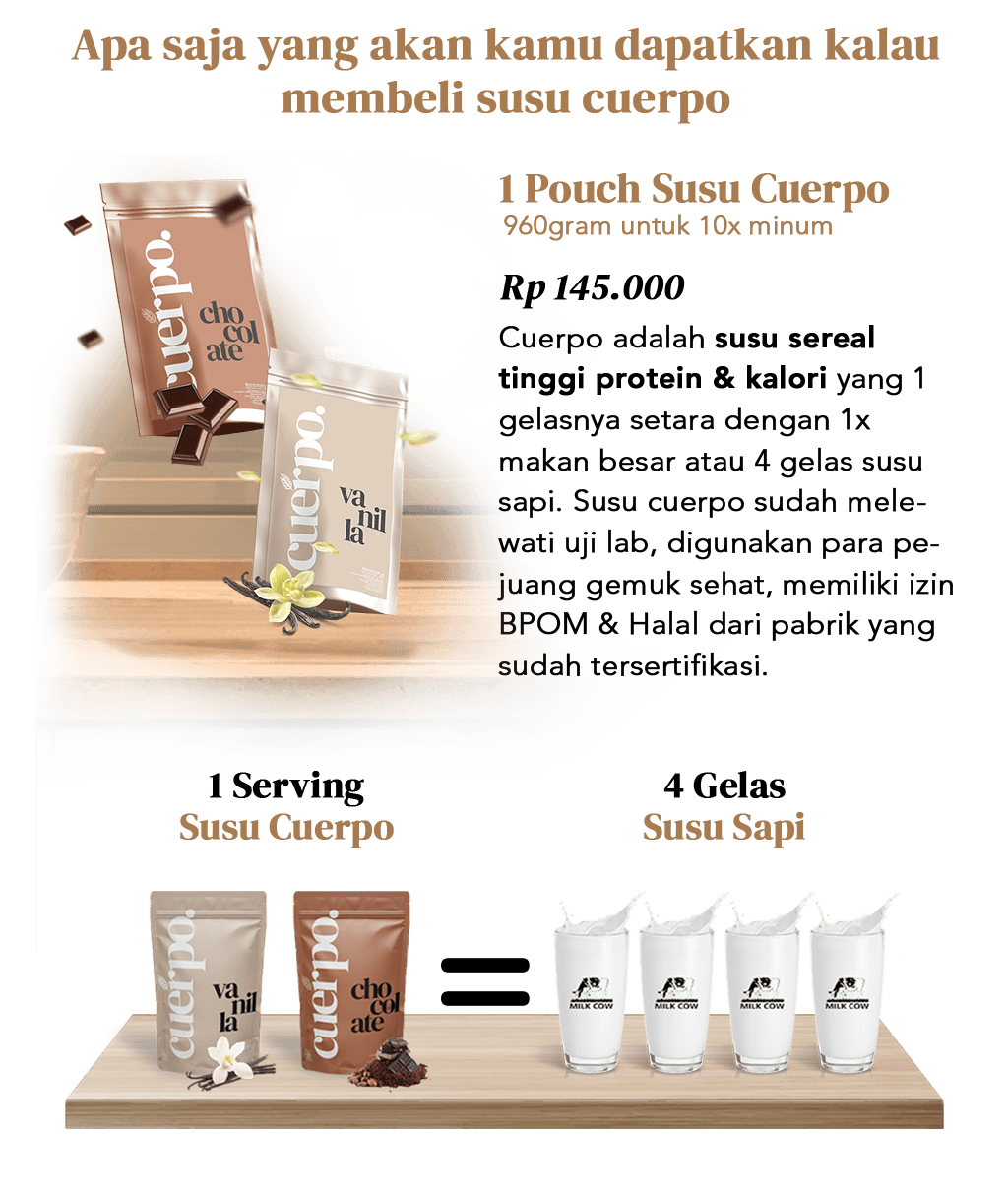 Susu cuerpo – Susu Cuerpo adalah susu penggemuk badan dengan sereal tinggi protein & kalori