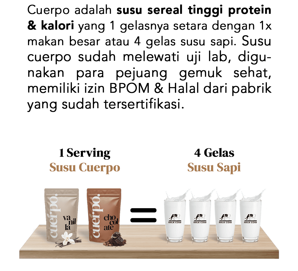 Susu cuerpo – Susu Cuerpo adalah susu penggemuk badan dengan sereal tinggi protein & kalori
