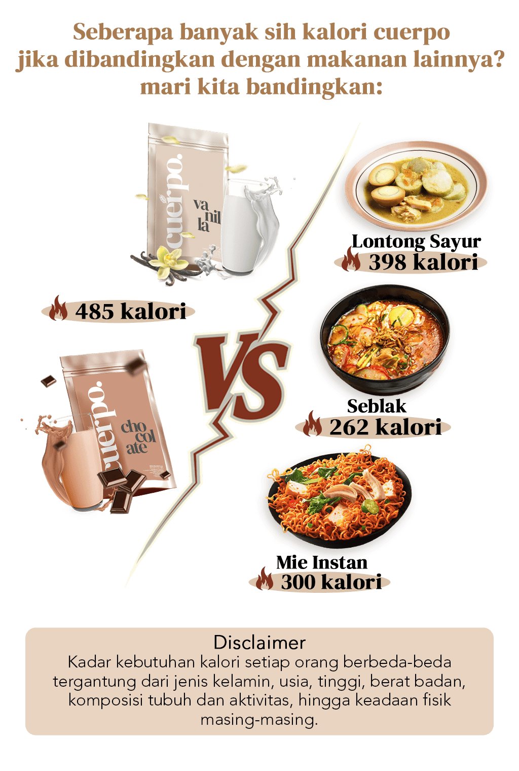 Susu cuerpo – Susu Cuerpo adalah susu penggemuk badan dengan sereal tinggi protein & kalori