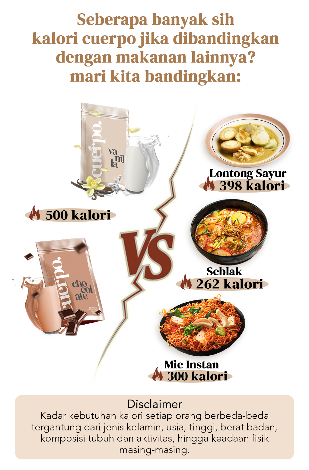 Susu cuerpo – Susu Cuerpo adalah susu penggemuk badan dengan sereal ...